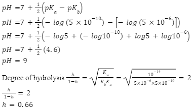 Hydrolysis of salt of weak acid & weak base, Hydrolysis Constant | AESL